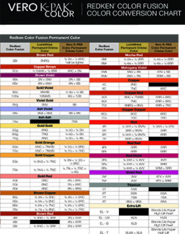 Technical Charts – Joico