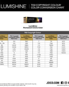 Technical Charts – Joico